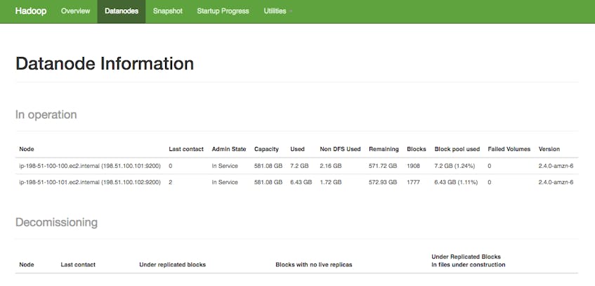 How to Collect Hadoop Metrics | Datadog