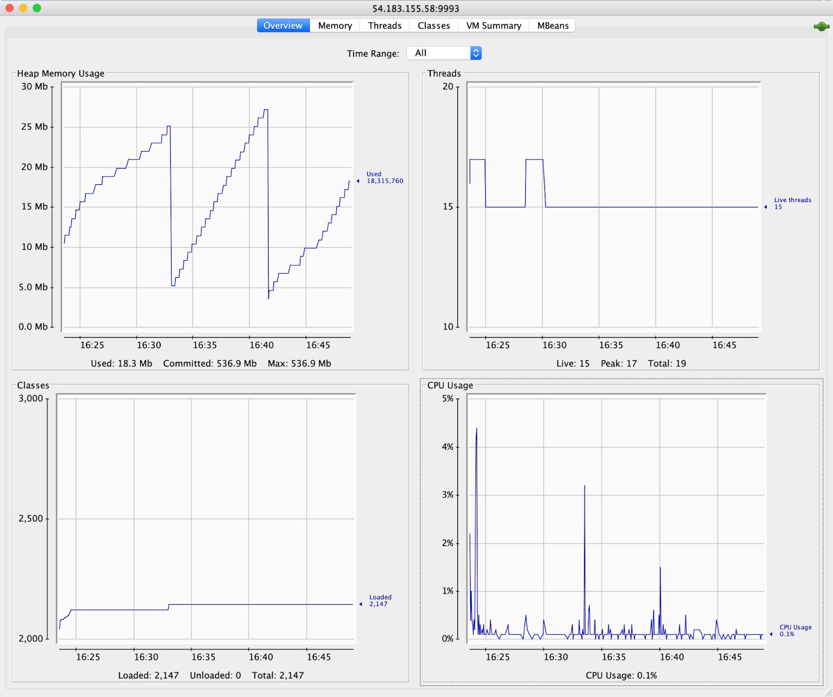Collecting Kafka Performance Metrics | Datadog