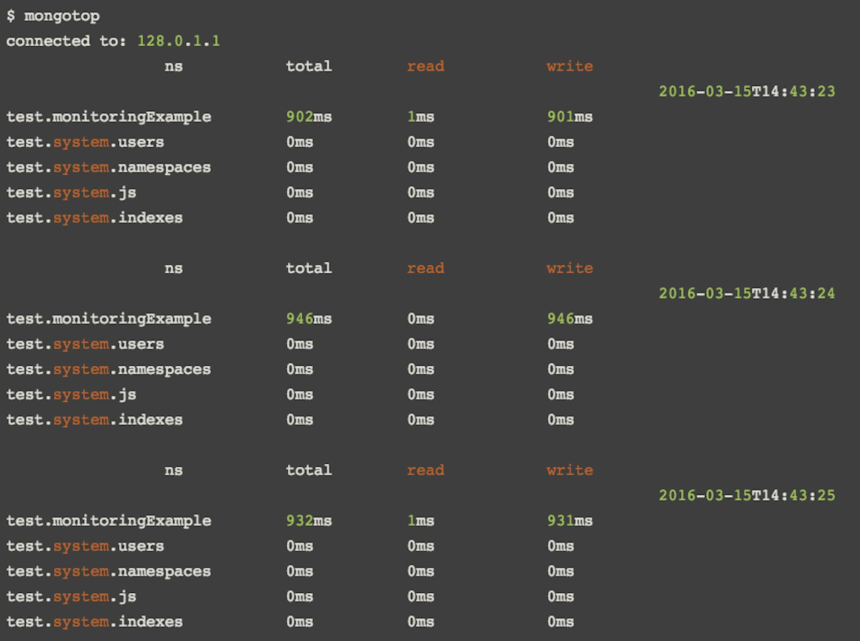 Collecting MongoDB Metrics and Statistics | Datadog