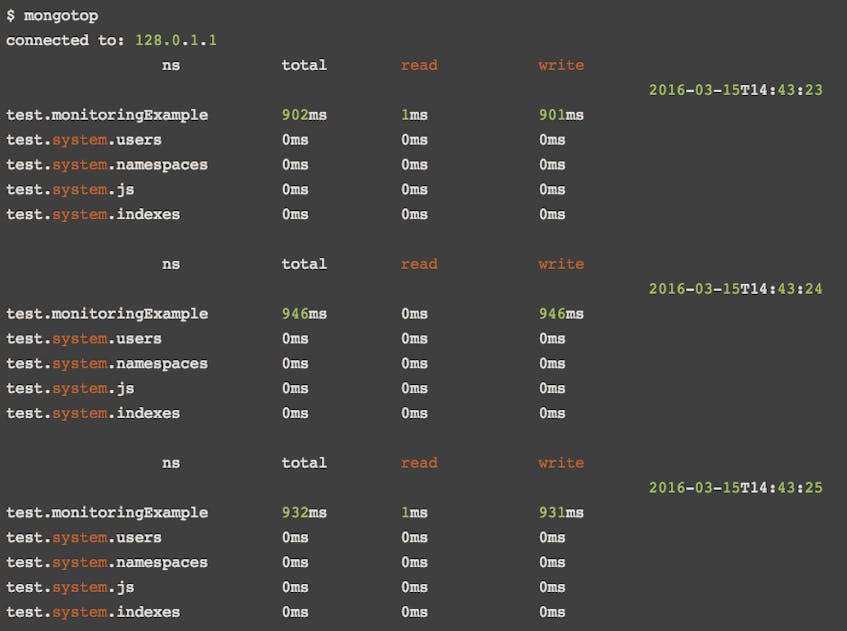 Collecting MongoDB Metrics and Statistics | Datadog