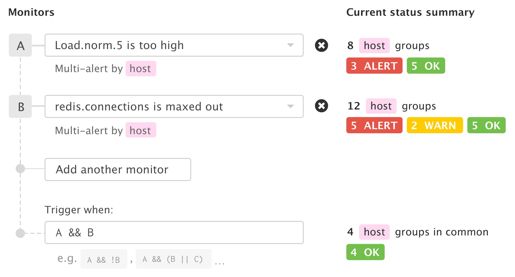 Introducing Composite Monitors | Datadog