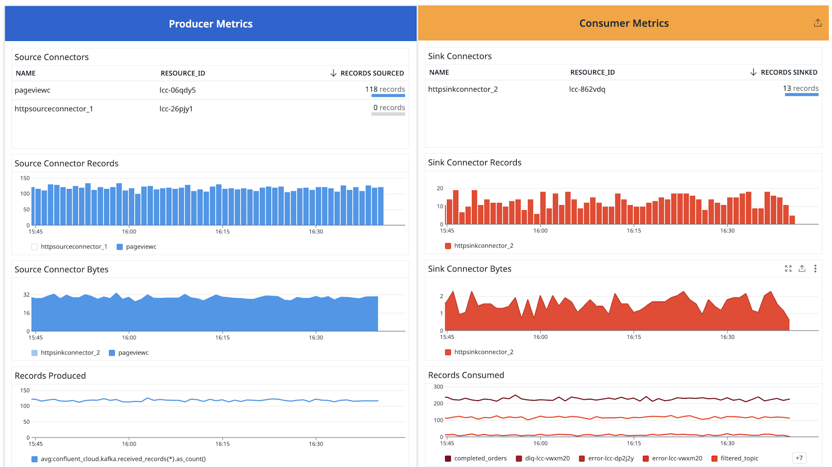 Autodiscover Confluent Cloud Connectors and Easily Monitor Performance ...