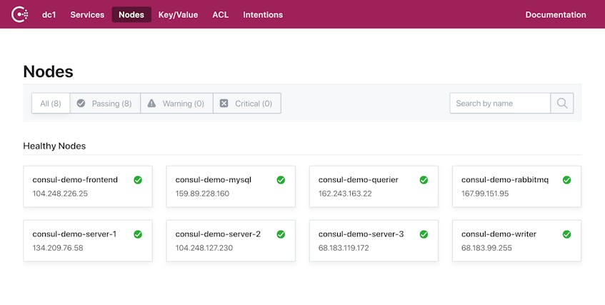 Consul Monitoring Tools | Datadog