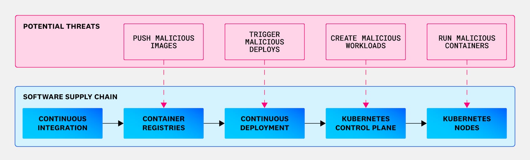 Secure Your Container Images With Signature Verification | Datadog
