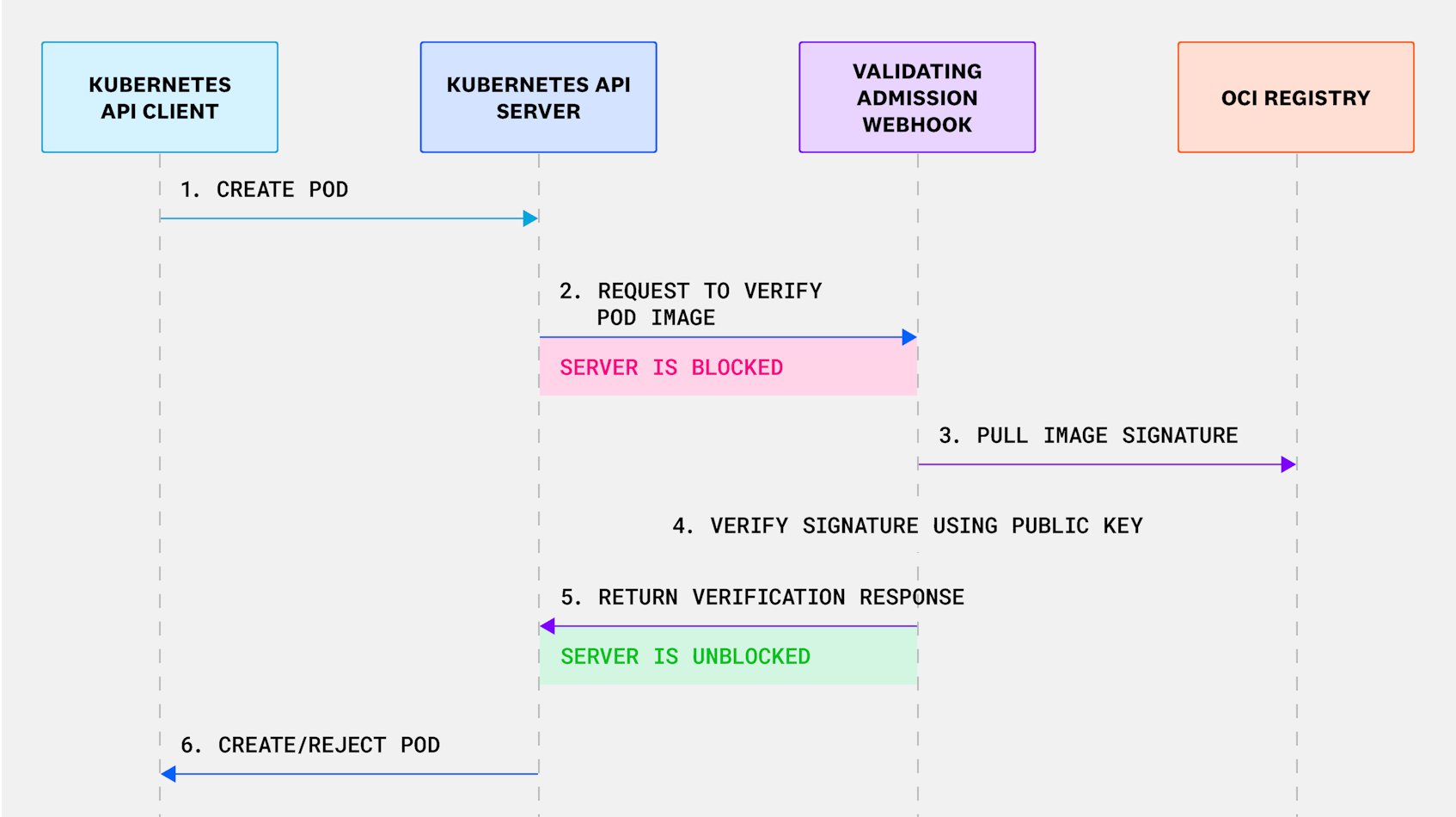 Secure Your Container Images With Signature Verification | Datadog