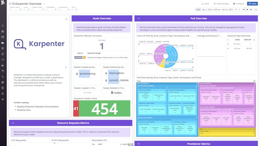 Integration Roundup: Monitoring Your Container-Native Technologies ...