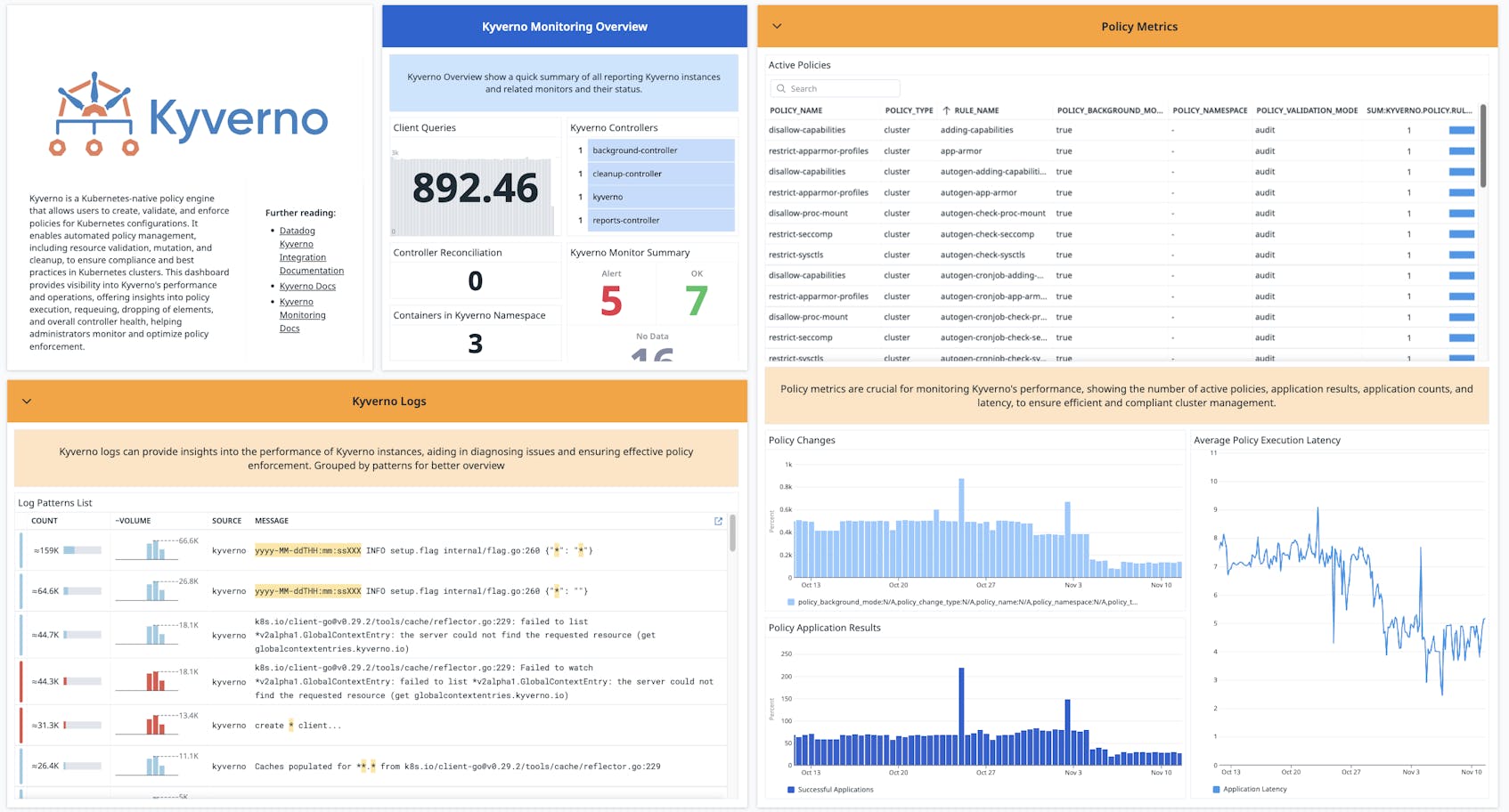 Integration Roundup: Monitoring Your Container-Native Technologies | Datadog