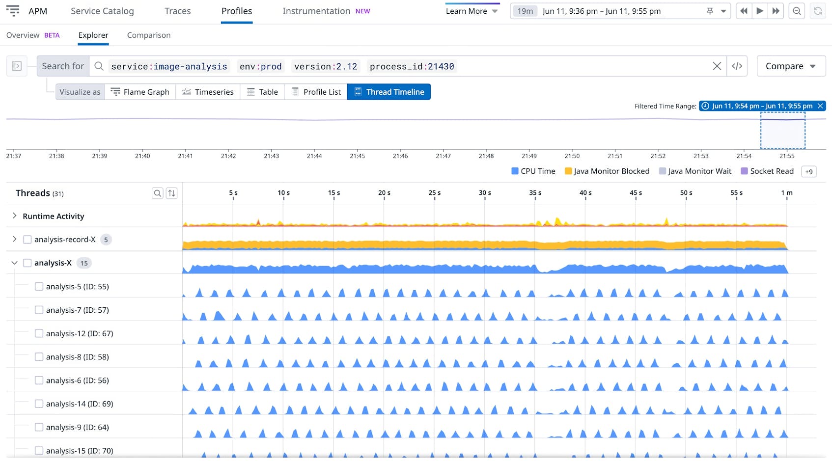 Diagnose Runtime and Code Inefficiencies in Production by Using Continuous Profiler's Timeline ...