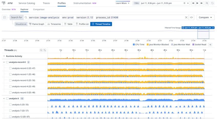 Diagnose Runtime and Code Inefficiencies in Production by Using Continuous Profiler's Timeline ...