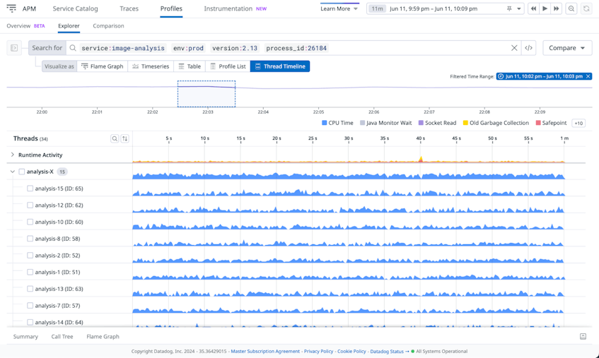 Diagnose Runtime and Code Inefficiencies in Production by Using Continuous Profiler's Timeline ...