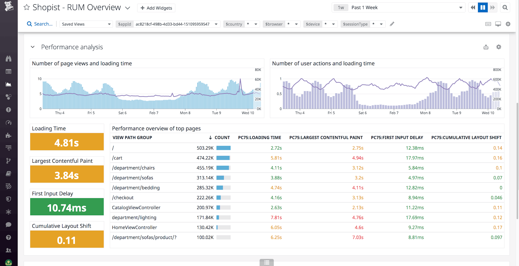 Monitor Core Web Vitals With Datadog RUM and Synthetic Monitoring | Datadog