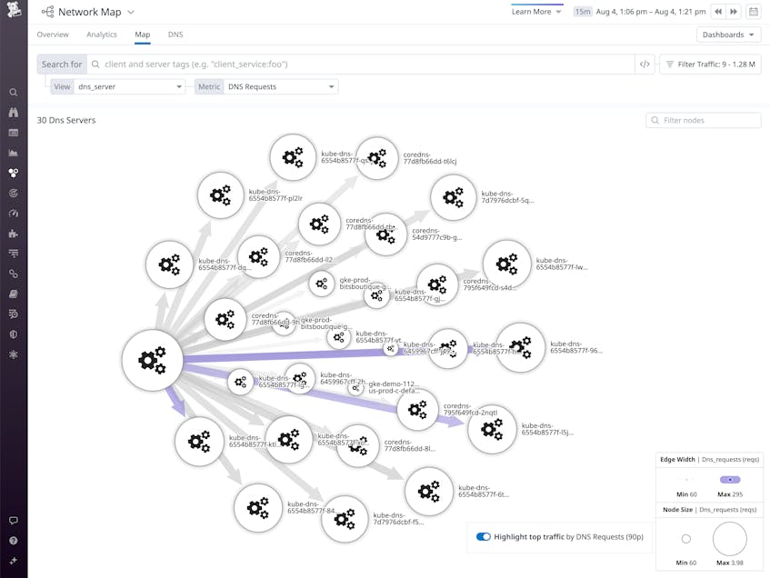 Key Metrics for CoreDNS Monitoring | Datadog