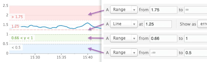 Customize Graphs and Dashboards With Graph Markers | Datadog