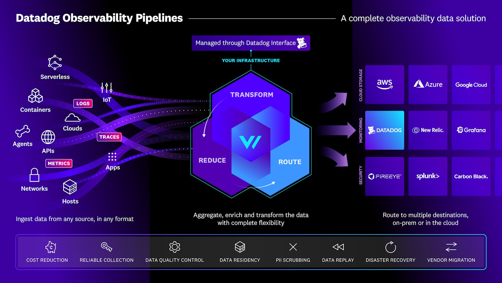 Dash 2021: Guide to Datadog’s Newest Announcements | Datadog