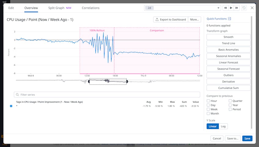 DASH 2024: Guide to Datadog's Newest Announcements for Applications | Datadog
