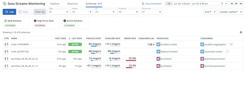 DASH 2024: Guide to Datadog's Newest Announcements for Applications ...