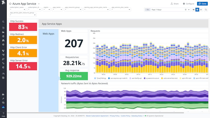 DASH 2024: Guide to Datadog's Newest Announcements for Infrastructure | Datadog