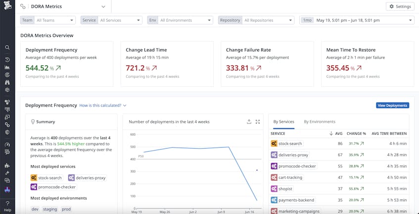 DASH 2024: Guide to Datadog's Newest Announcements for Teams | Datadog