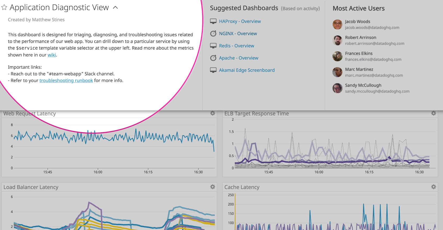 Understand, Explore, and Collaborate With Dashboard Details | Datadog