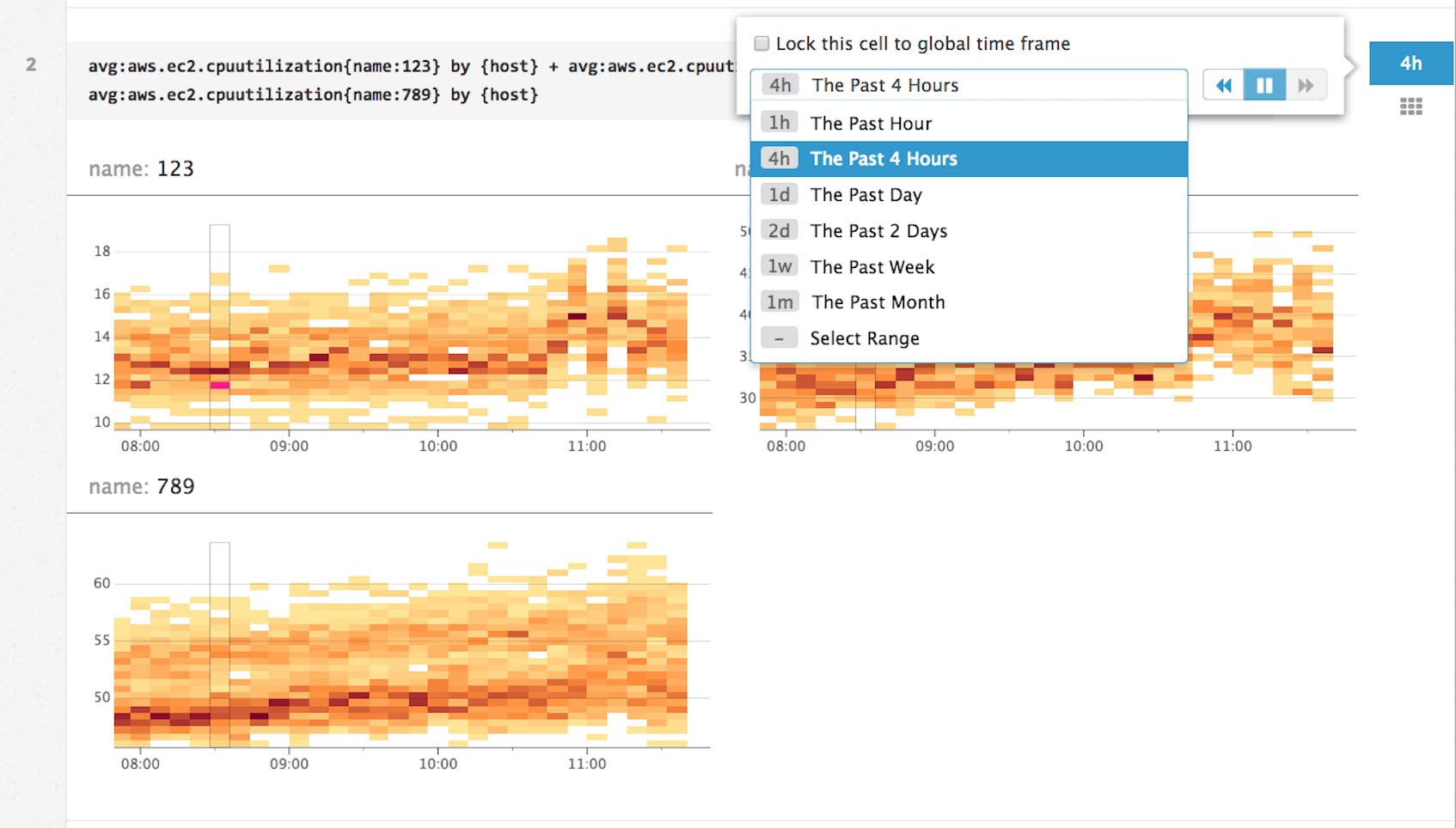 Data-Driven Storytelling With Datadog Notebooks | Datadog