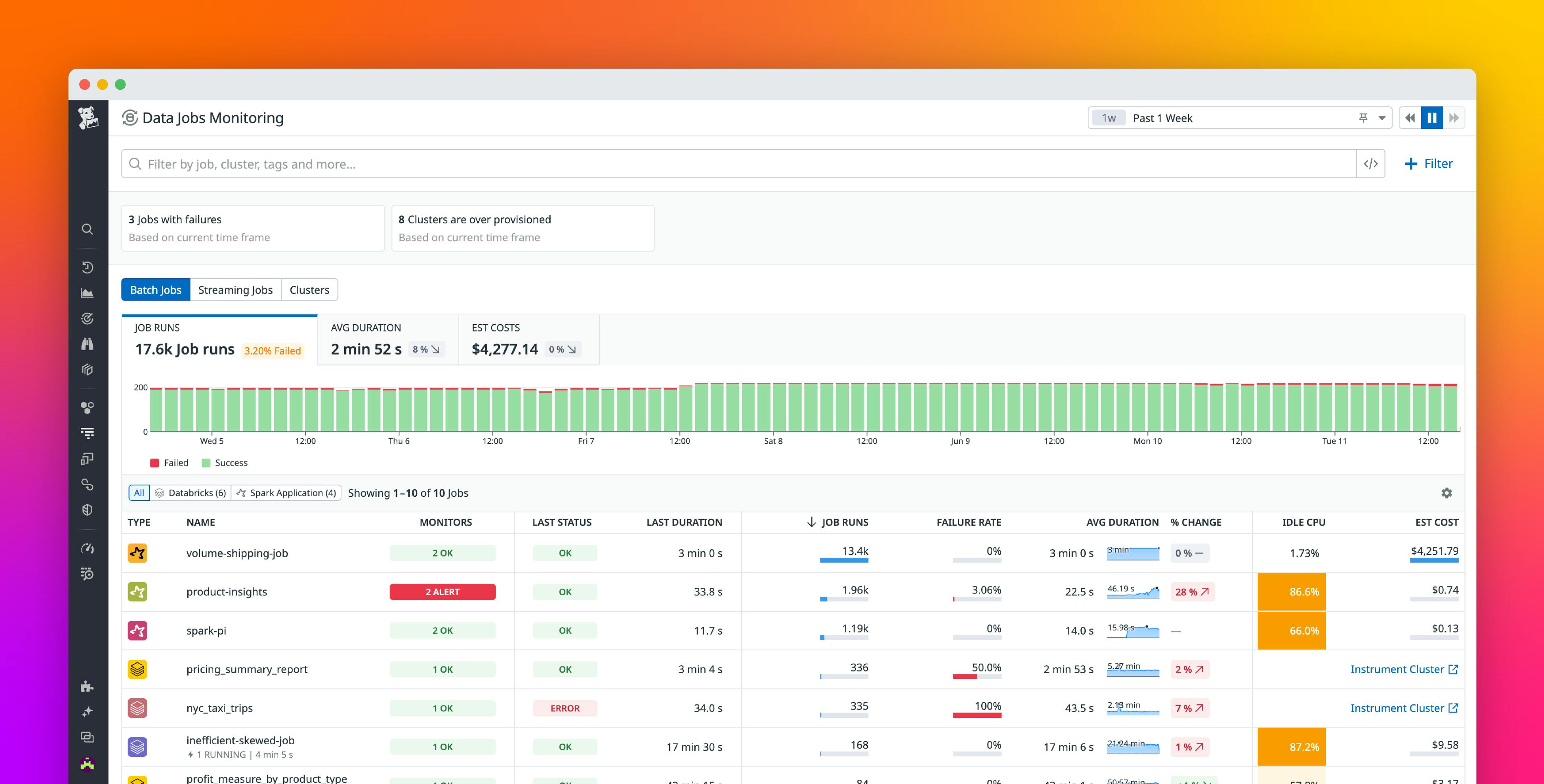 Troubleshoot and optimize data processing workloads with Data Jobs ...