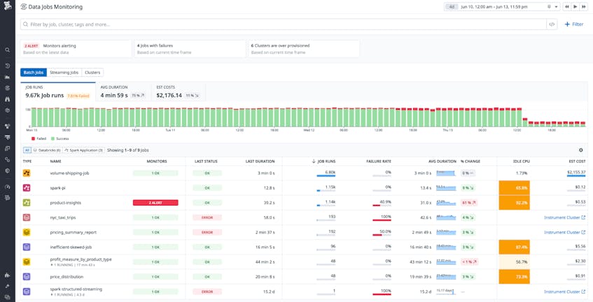 Troubleshoot and Optimize Data Processing Workloads With Data Jobs ...