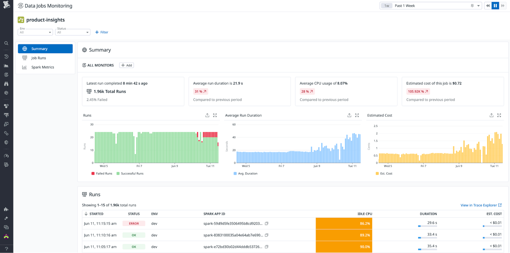 Troubleshoot and Optimize Data Processing Workloads With Data Jobs Monitoring | Datadog