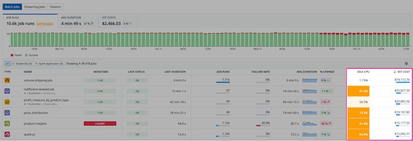 Troubleshoot and Optimize Data Processing Workloads With Data Jobs ...