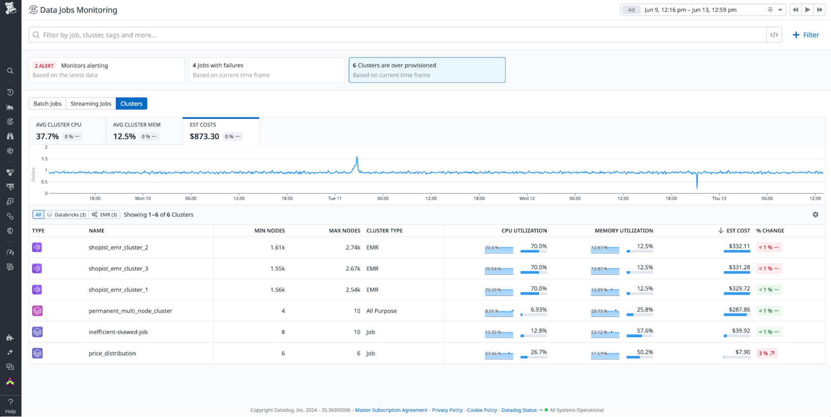 Troubleshoot and Optimize Data Processing Workloads With Data Jobs Monitoring | Datadog