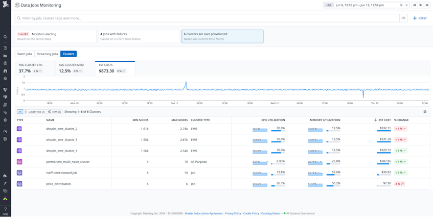 Troubleshoot and Optimize Data Processing Workloads With Data Jobs ...