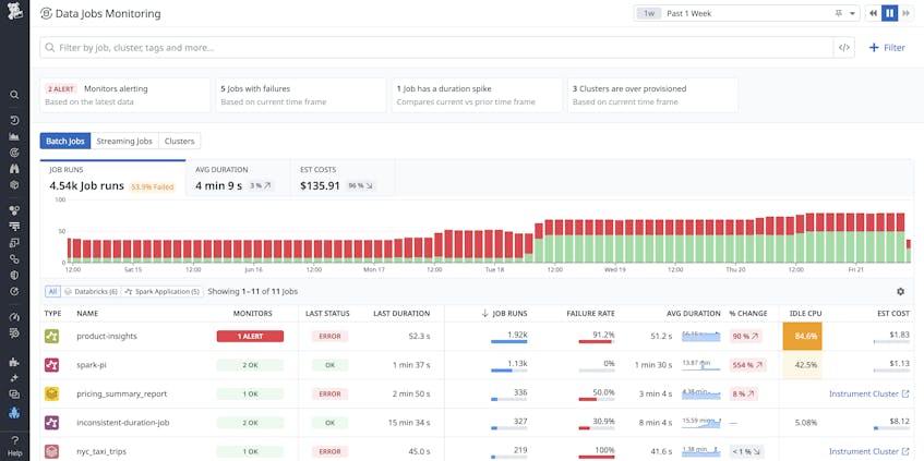 Observing the Data Lifecycle With Datadog | Datadog