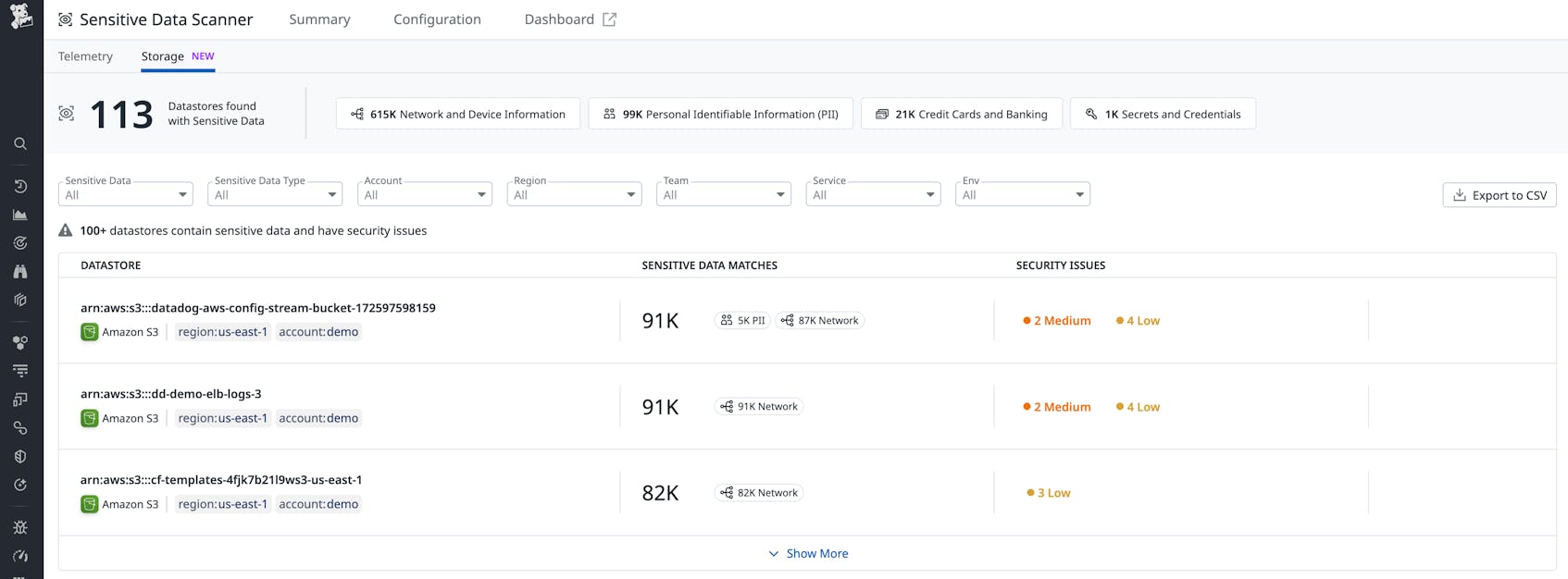 Discover Sensitive Data in Your Cloud Data Stores With Sensitive Data ...