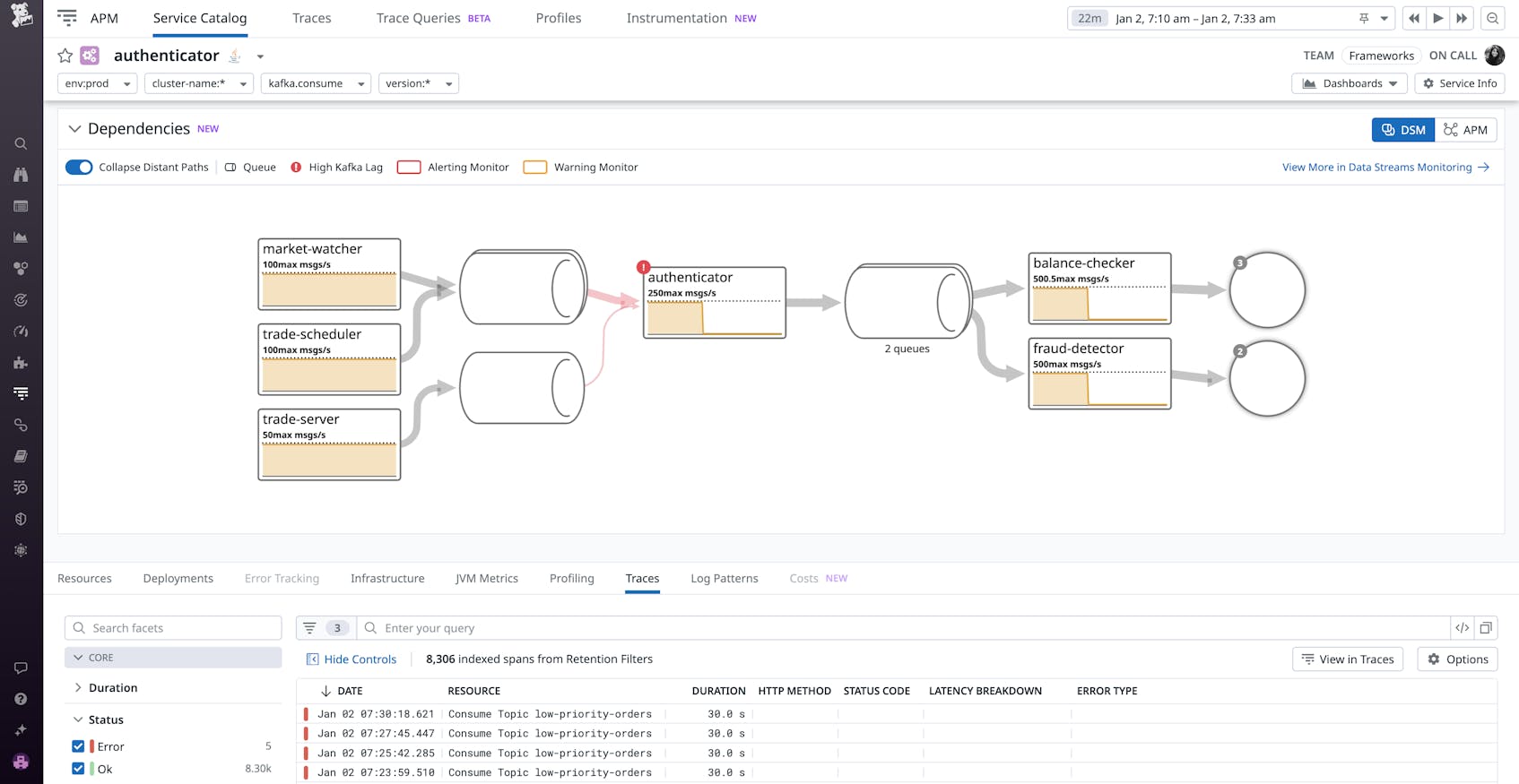 Troubleshoot Streaming Data Pipelines Directly From APM With Datadog Data Streams Monitoring ...