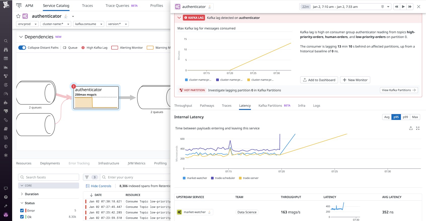 Troubleshoot Streaming Data Pipelines Directly From APM With Datadog Data Streams Monitoring ...