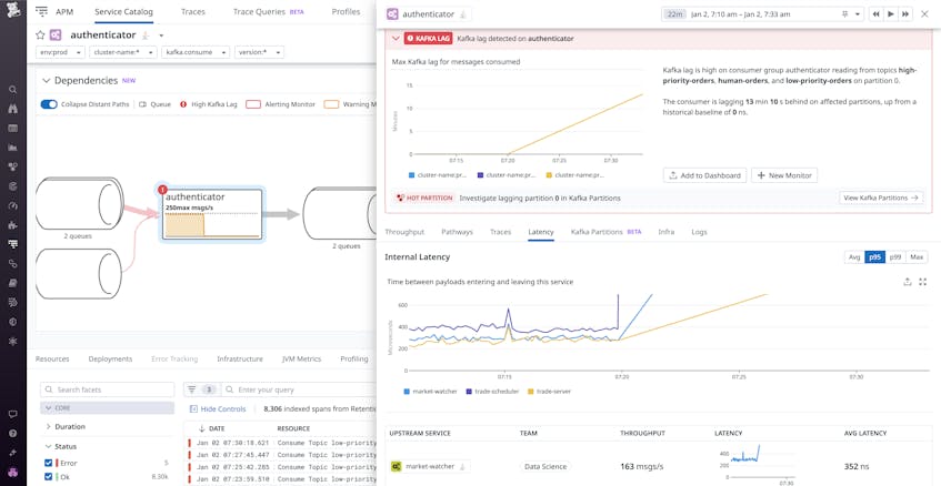Troubleshoot Streaming Data Pipelines Directly From APM With Datadog Data Streams Monitoring ...