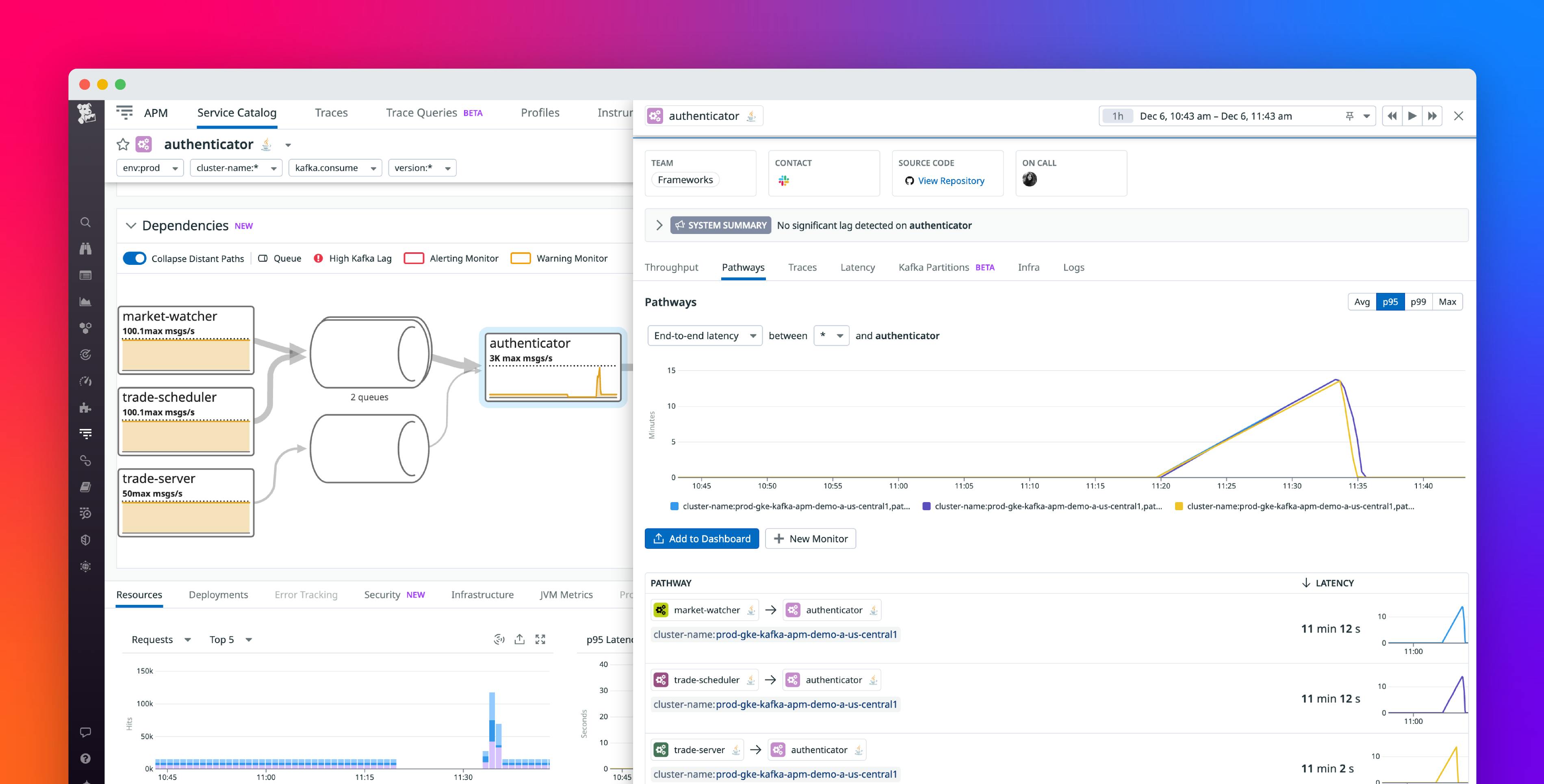 Troubleshoot Streaming Data Pipelines Directly From APM With Datadog Data Streams Monitoring ...