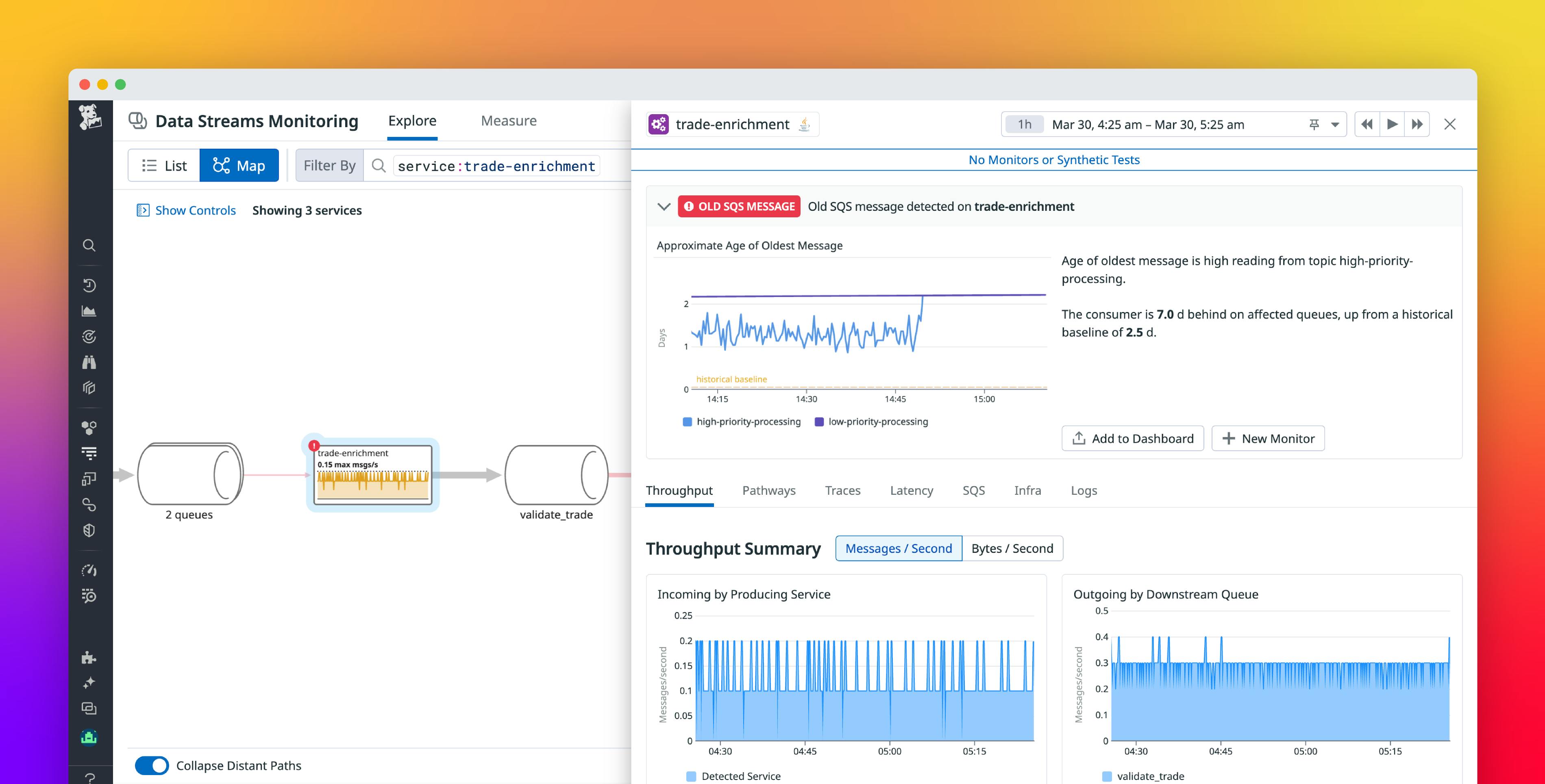 Monitor SQS With Data Streams Monitoring | Datadog