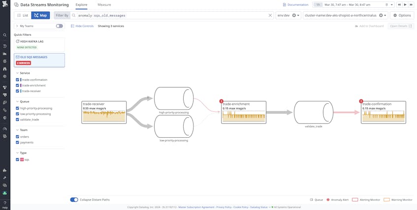 Monitor SQS With Data Streams Monitoring | Datadog