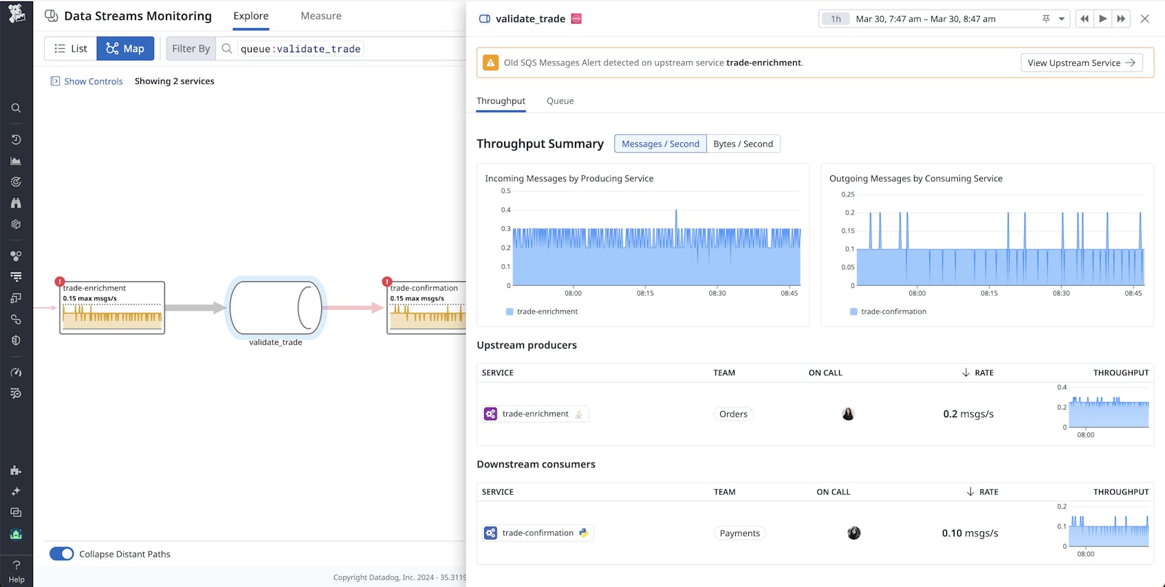 Monitor SQS With Data Streams Monitoring | Datadog