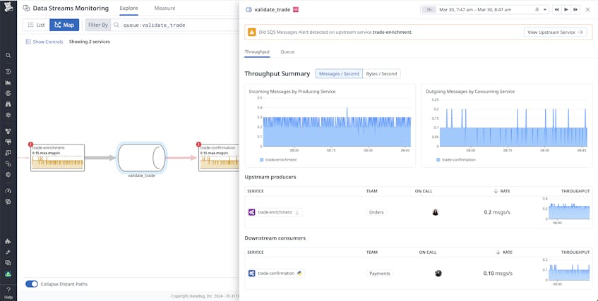 Monitor SQS With Data Streams Monitoring | Datadog