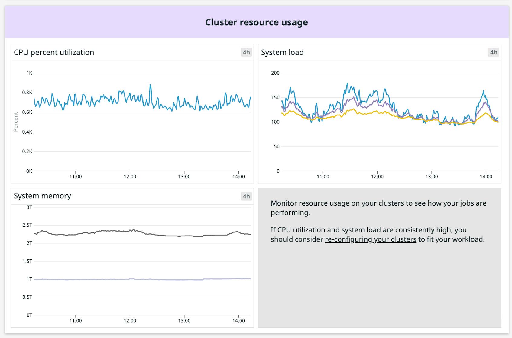 Monitor Databricks With Datadog | Datadog
