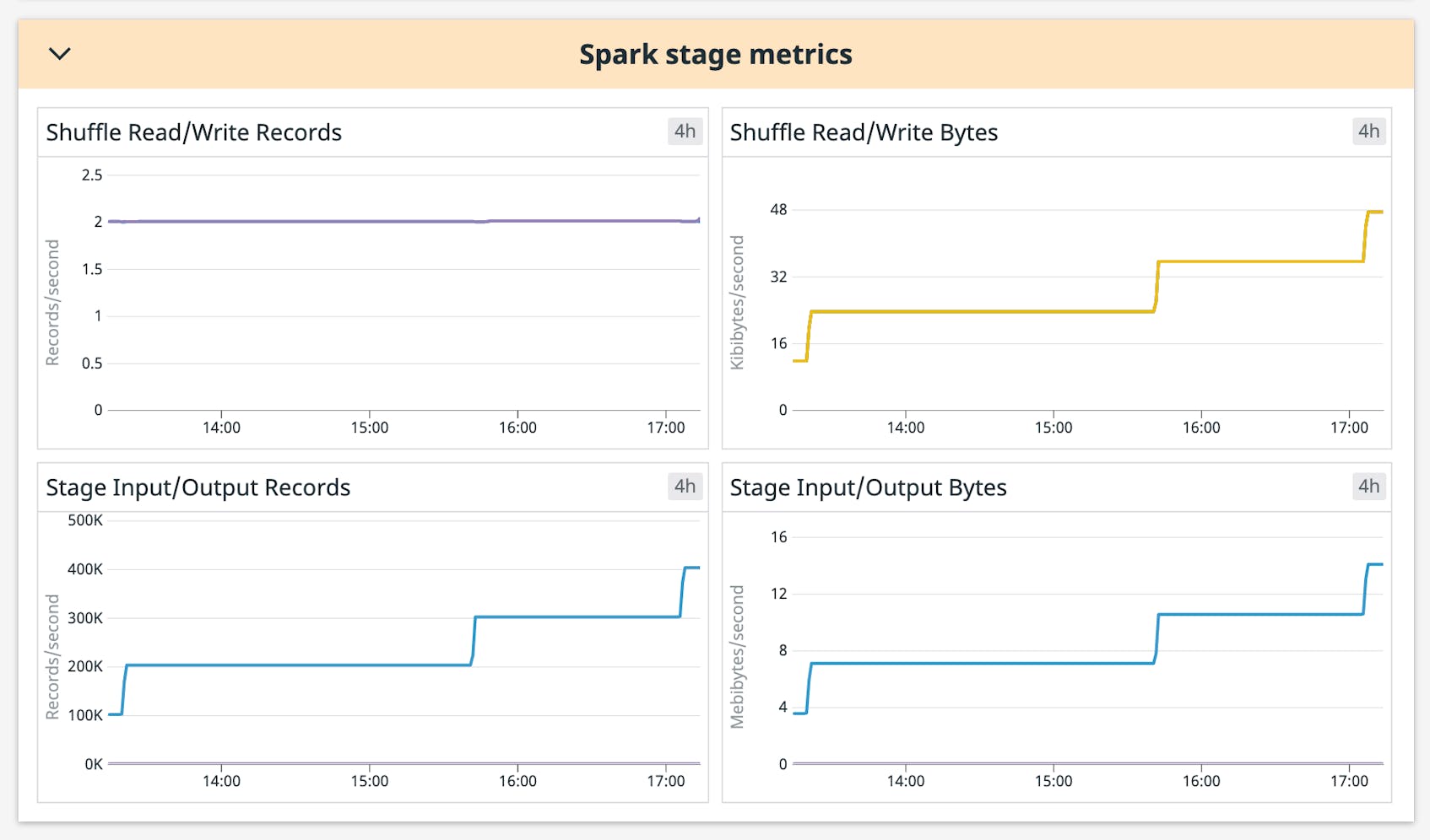 Monitor Databricks With Datadog | Datadog