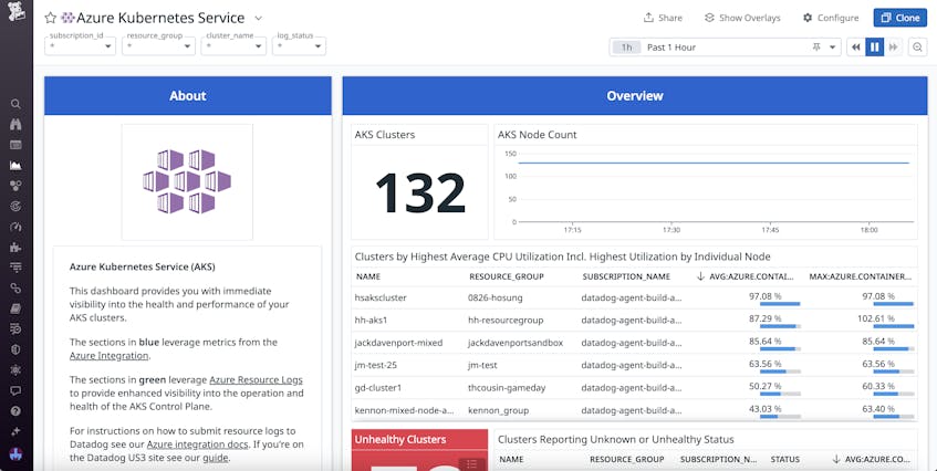 Streamline Azure Container Monitoring With the Datadog AKS Cluster ...