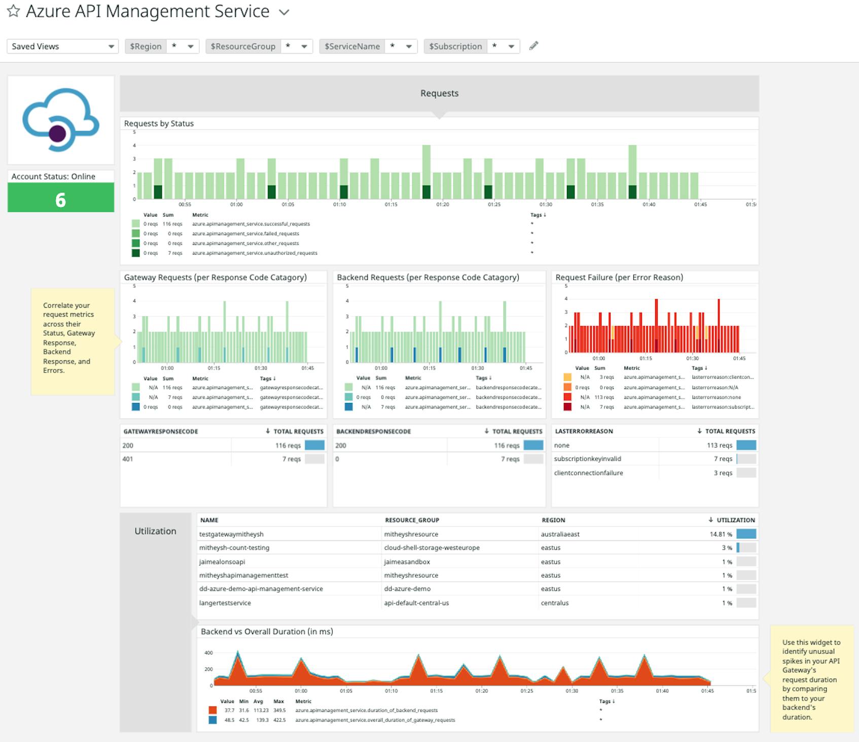 Expand Your Monitoring Reach With Datadog's Enhanced Azure Integration ...