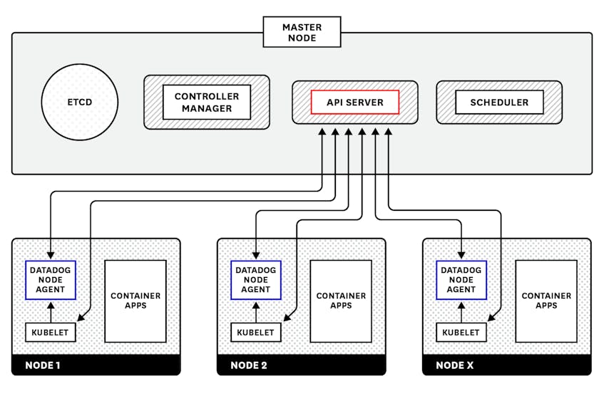 Datadog Cluster Agent のご紹介 | Datadog