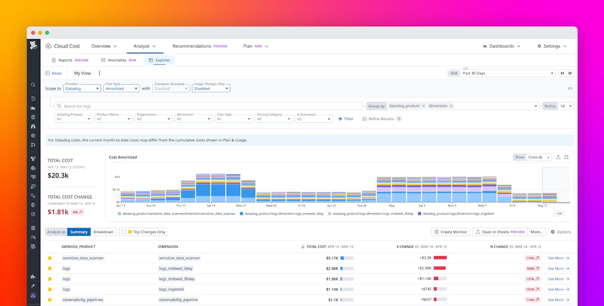 Manage your Datadog spend with Cloud Cost Management | Datadog