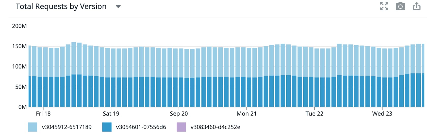 Monitor Code Deployments With Deployment Tracking in Datadog APM | Datadog
