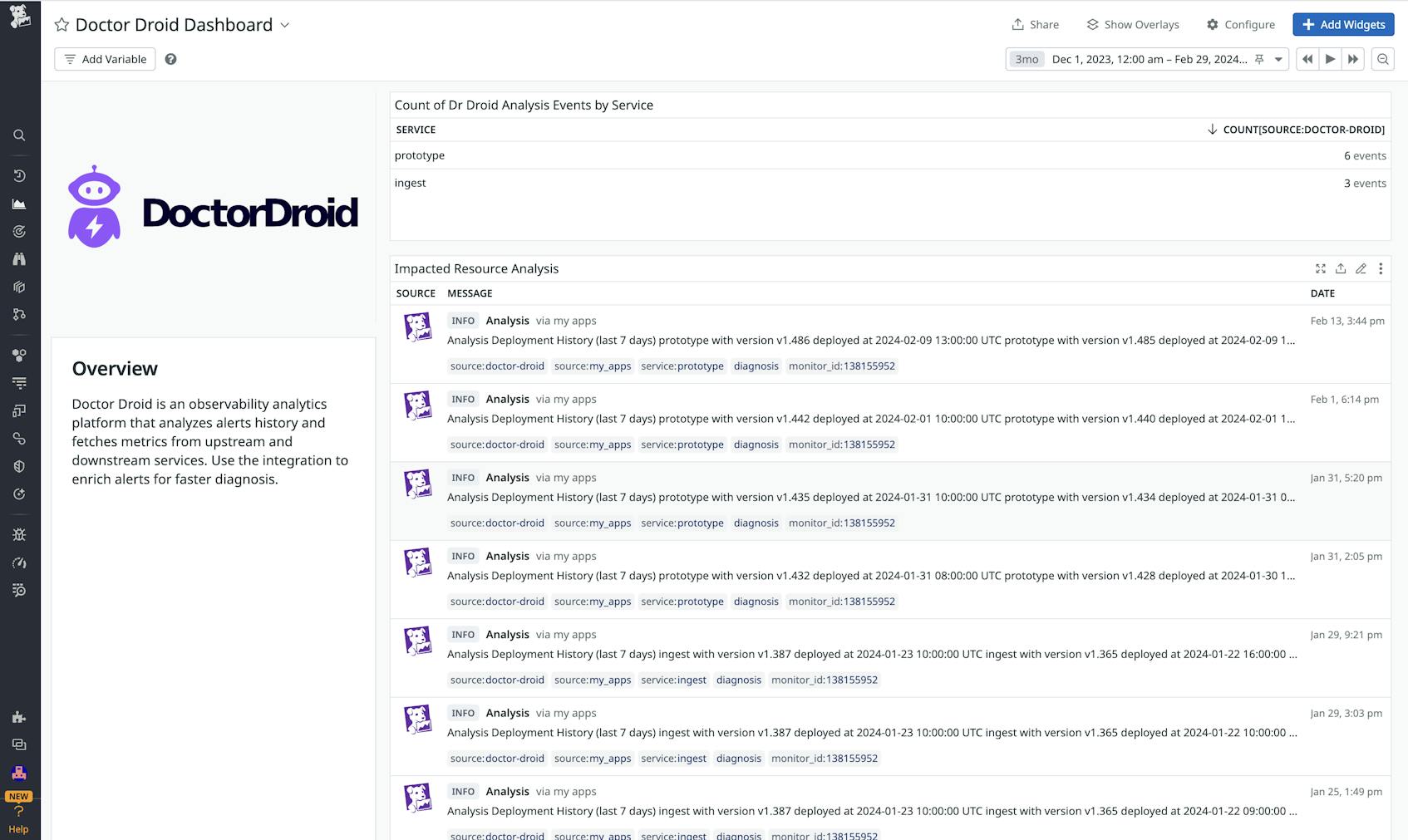Kickstart Your Investigations and Reduce Alert Noise With Doctor Droid’s Offering in the Datadog ...