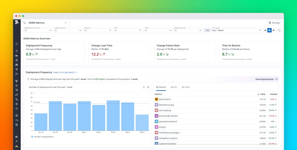 3 ways to drive software delivery success with Datadog DORA Metrics ...