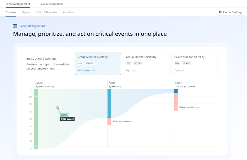Aggregate, Correlate, and Act on Alerts Faster With AIOps-Powered Event ...